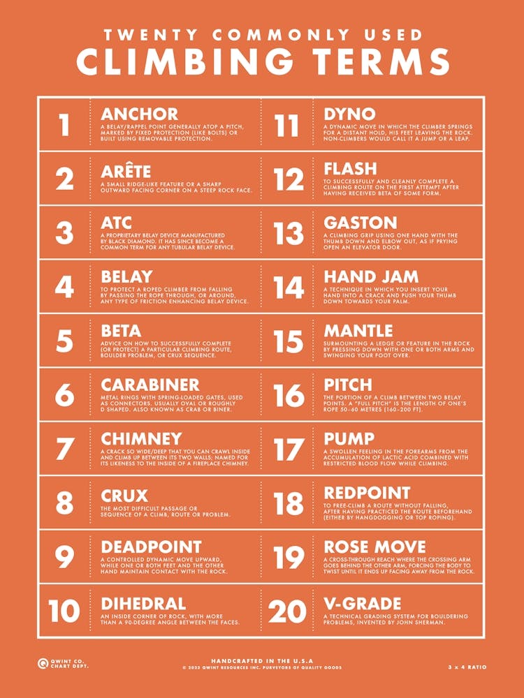 20 Commonly Used Climbing Terms 1 Art Print by Qwintco – Fy!