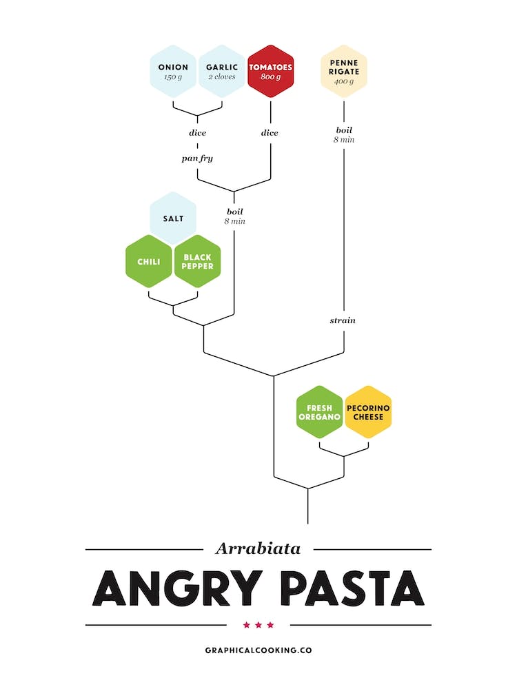 Angry Pasta Art Print by Graphical Cooking – Fy!