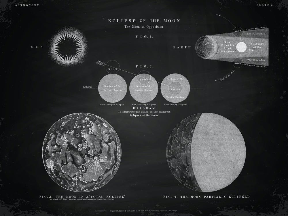 Moon Phases - Alchemy constellations poster Art Print by Synthwave1950 ...