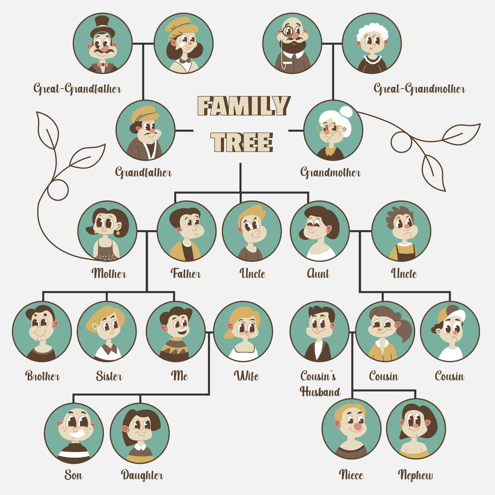 Family Tree Chart With Parents And Close Relatives Art Print by BestArt ...