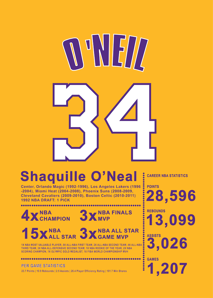 Shaq O'neil 34 Basketball Los Angeles Art Print by Scandinavian Design ...