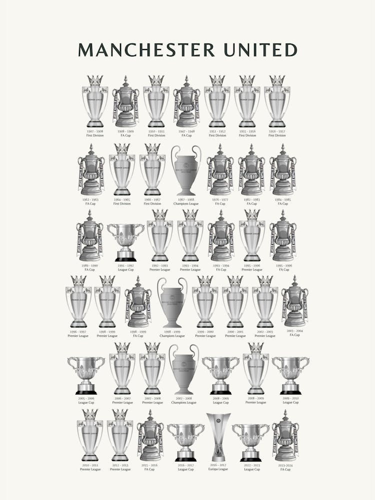 Manchester United Trophies Art Print by MRHWALLPRINTS – Fy!